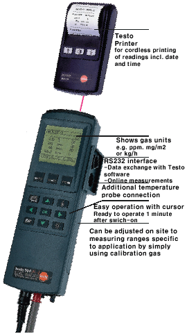 상품 상세보기 : 연소가스 측정기 / Flue Gas - Testo 300M-I/XL-I 연소효율측정기